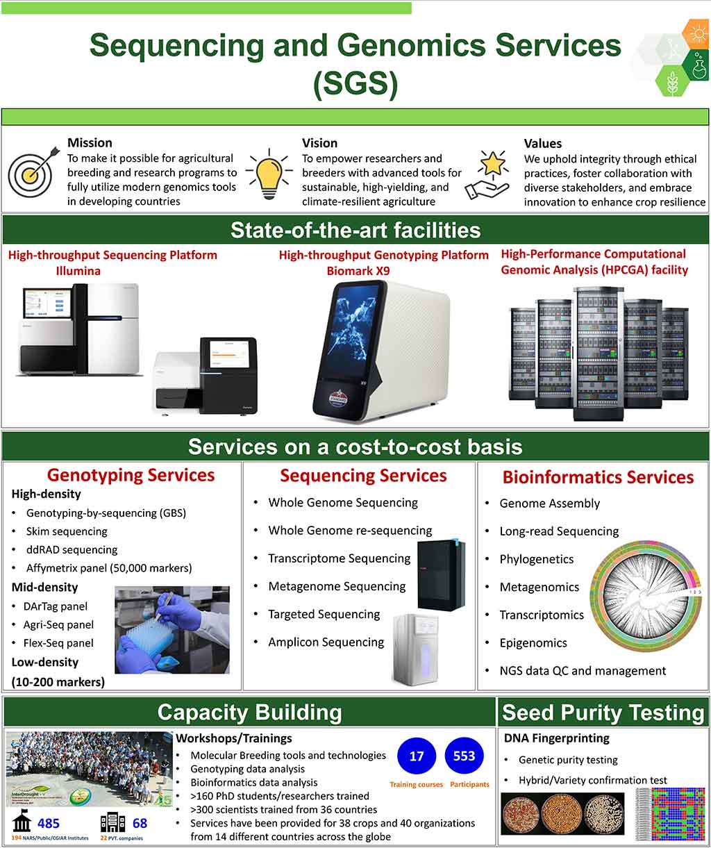 Genotyping and Sequencing
